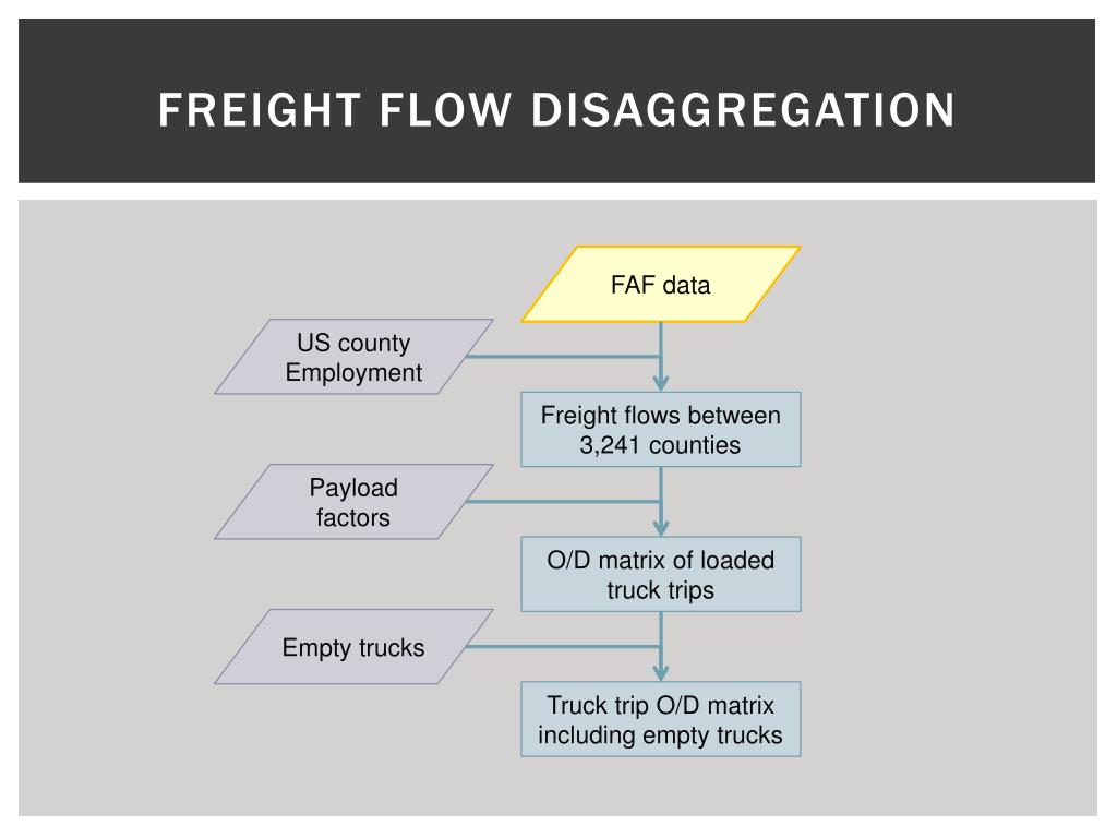 PPT - Analyzing long-distance truck travel for Statewide Freight ...
