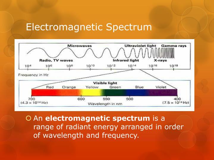 PPT - Types of Waves PowerPoint Presentation - ID:2480816