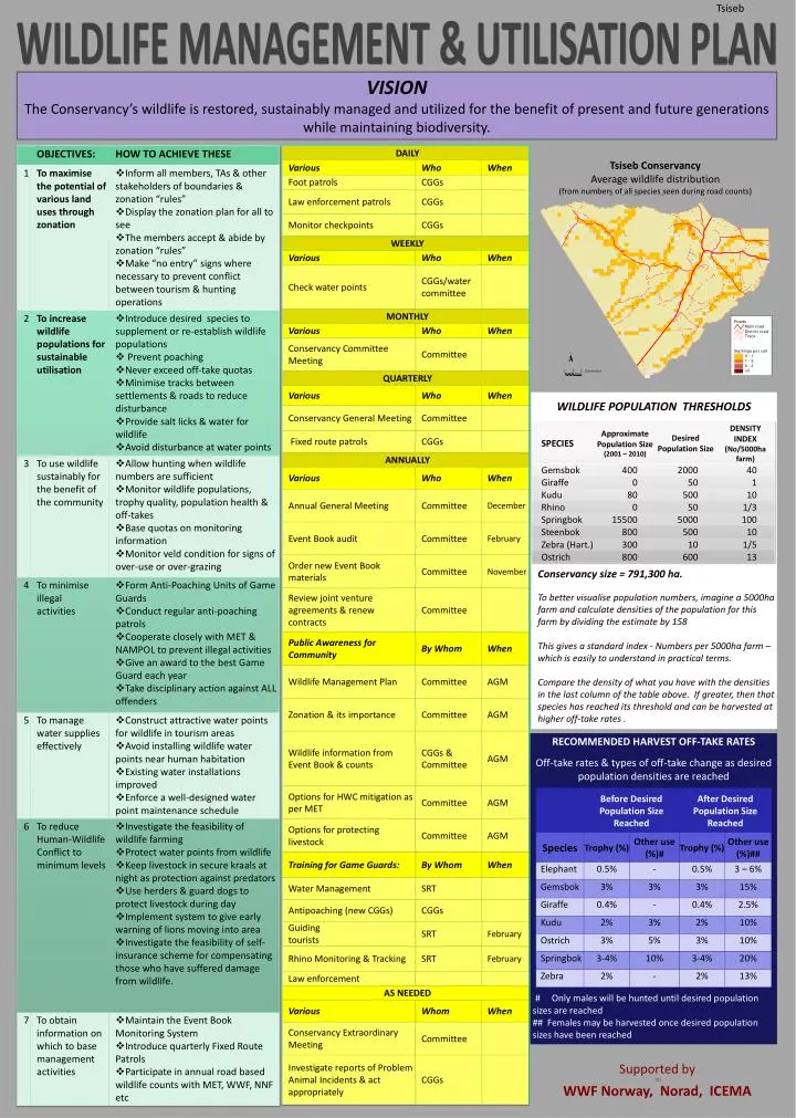 PPT - WILDLIFE MANAGEMENT & UTILISATION PLAN PowerPoint Presentation ...