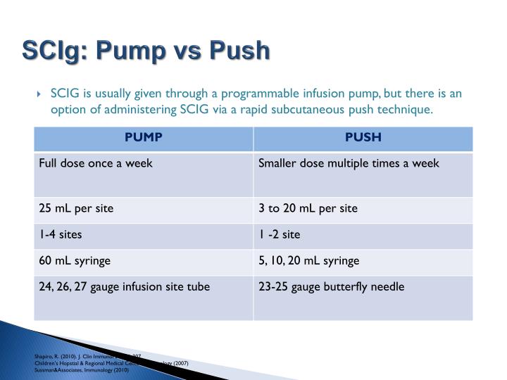 PPT - IVIg vs SCIg How to Choose? PowerPoint Presentation - ID:2481099