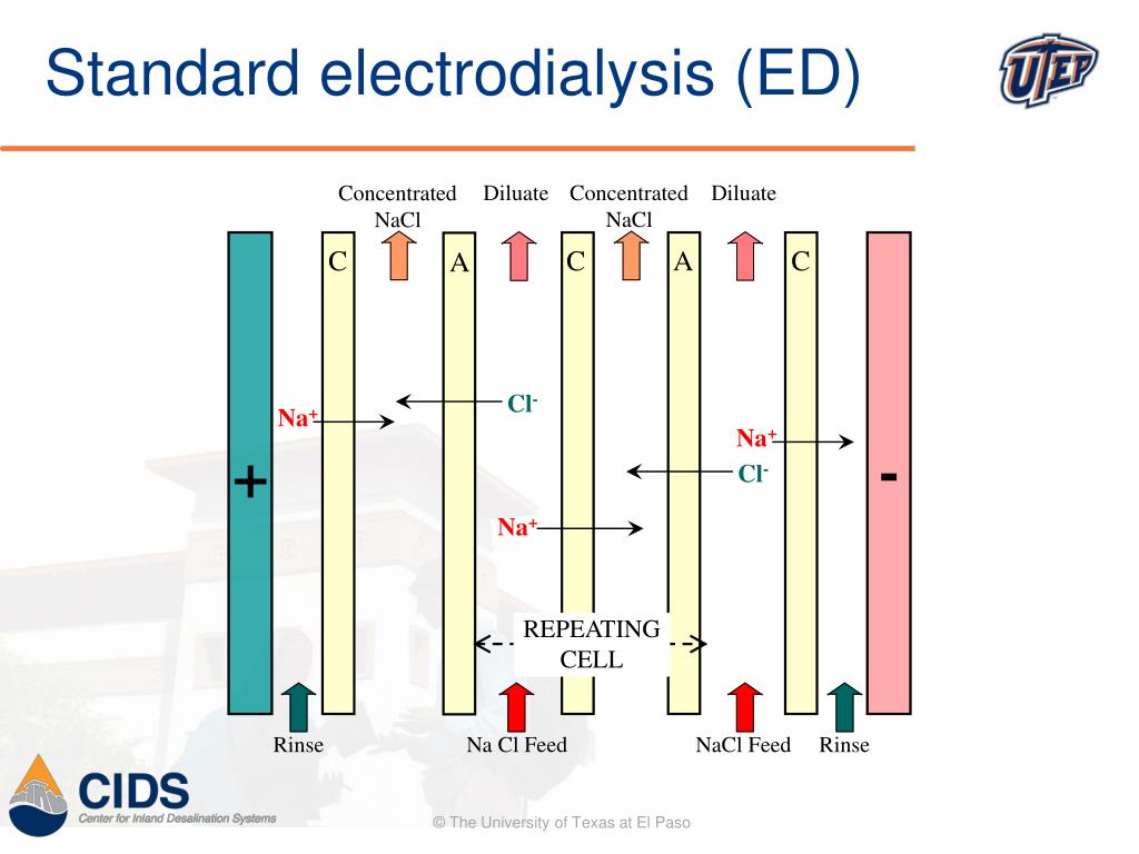 PPT - Electrodialysis Metathesis to Improve Desalination Yield from ...