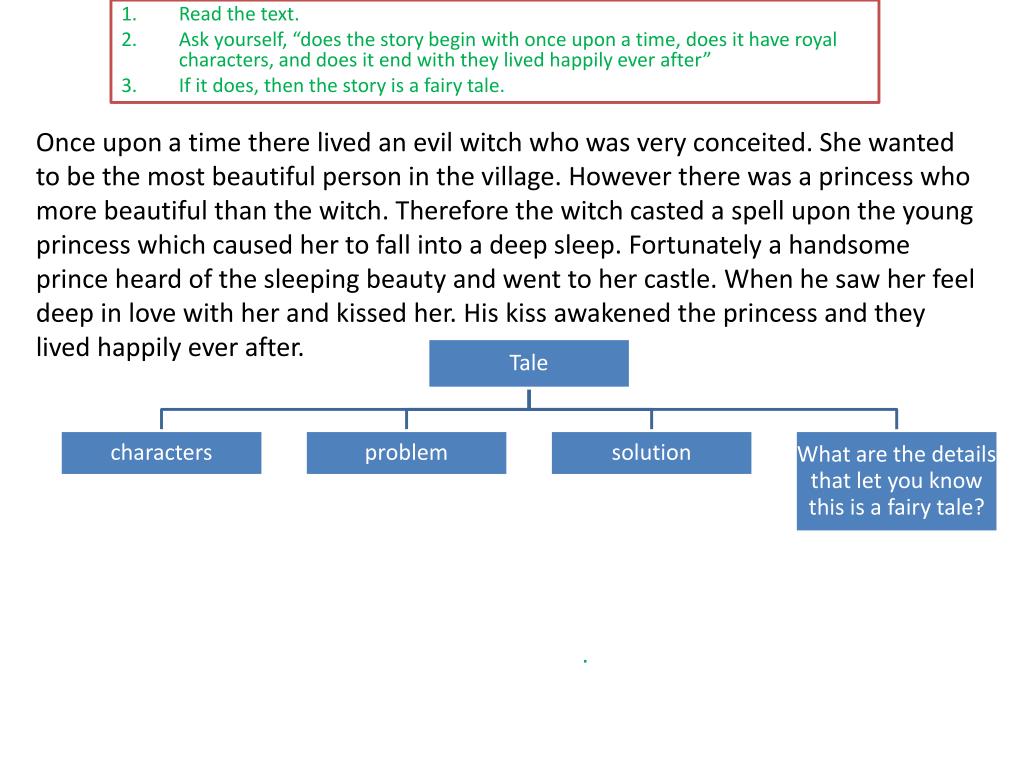 PPT - Learning Objective : Identify the structural characteristics of ... PPT - Learning Objective : Identify the structural characteristics of ...