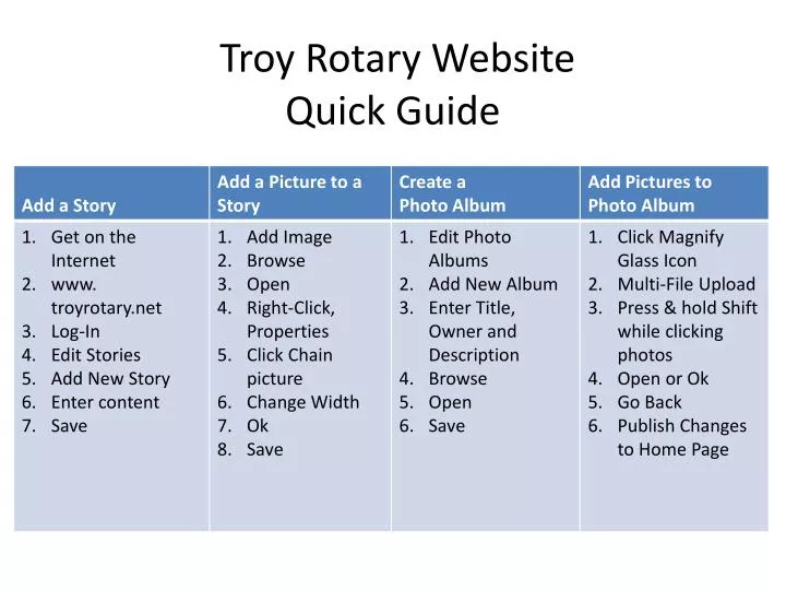 PPT - Troy Rotary Website Quick Guide PowerPoint Presentation, free ...