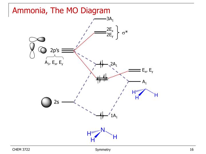 PPT - Molecular Symmetry PowerPoint Presentation - ID:2481541