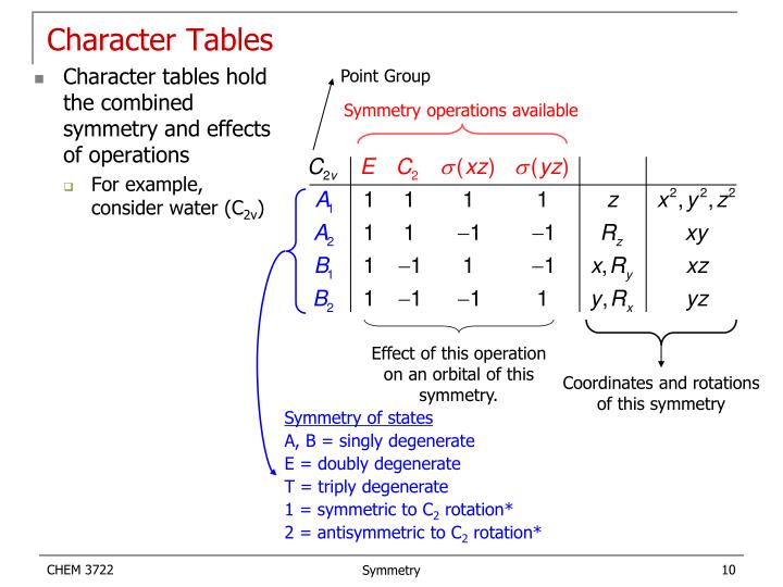 PPT - Molecular Symmetry PowerPoint Presentation - ID:2481541