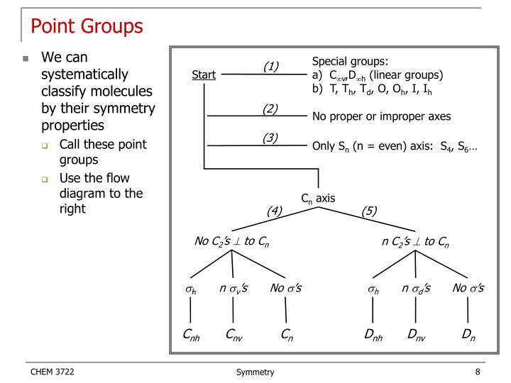 PPT - Molecular Symmetry PowerPoint Presentation - ID:2481541