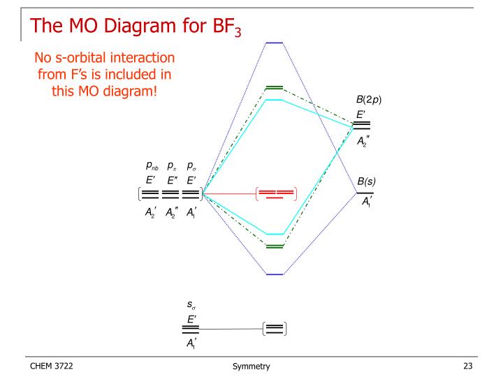 PPT - Molecular Symmetry PowerPoint Presentation - ID:2481541