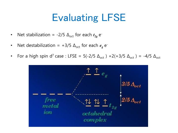 PPT - Electronic Structure of d-Metal Complexes : Ligand Field Theory ...