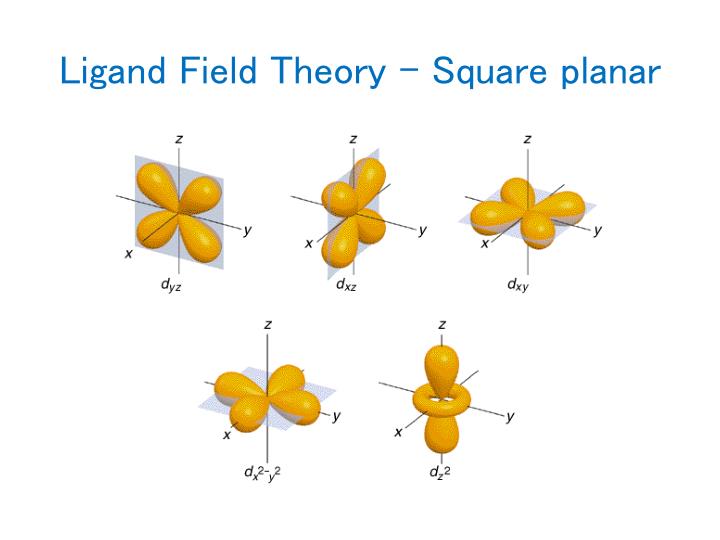 PPT - Electronic Structure of d-Metal Complexes : Ligand Field Theory ...