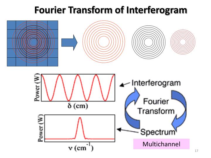 PPT - UV-Vis, Fluorescence, Phosphorescence, FTIR, and Raman ...