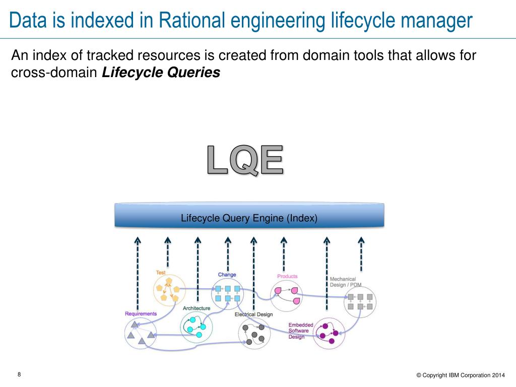 PPT - Getting started with Rational Engineering Lifecycle Manager ... PPT - Getting started with Rational Engineering Lifecycle Manager ...