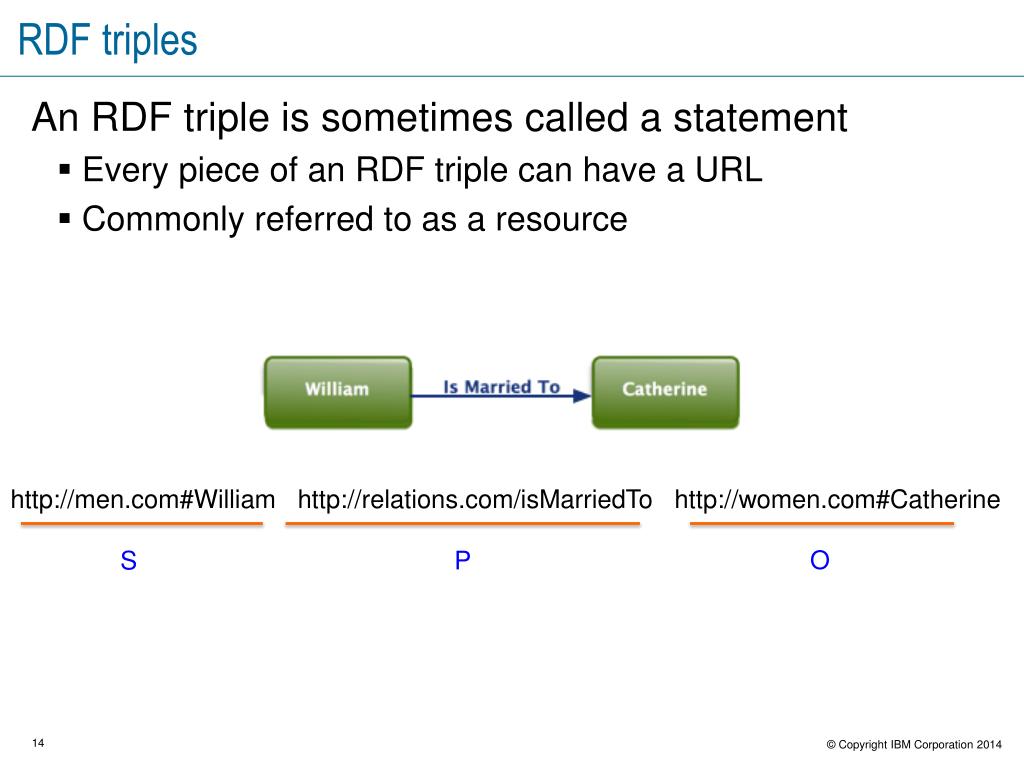 PPT - Getting started with Rational Engineering Lifecycle Manager ... PPT - Getting started with Rational Engineering Lifecycle Manager ...