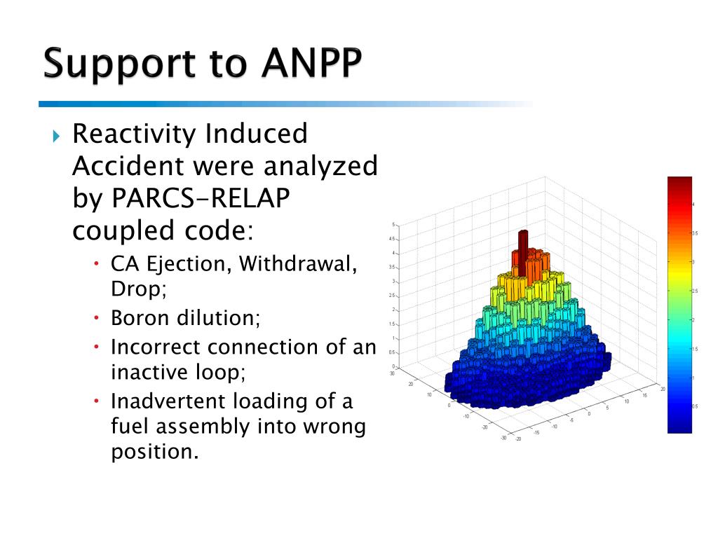 PPT - Armen Amirjanyan , Suren Bznuni Nuclear & Radiation Safety Canter ...