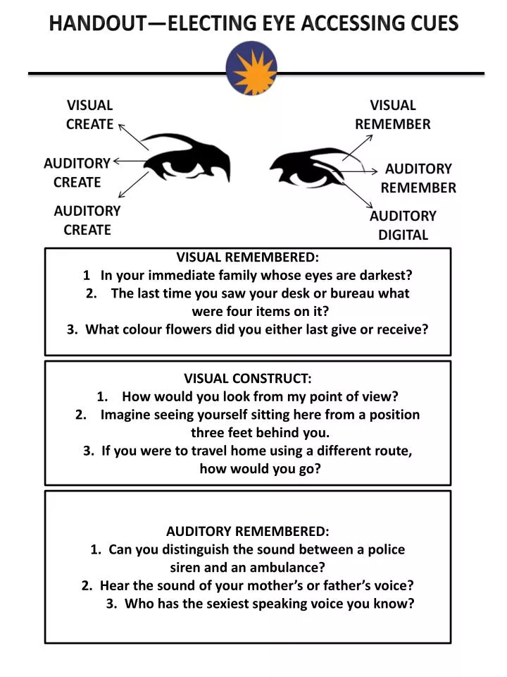 PPT - HANDOUT—ELECTING EYE ACCESSING CUES PowerPoint Presentation, free ...