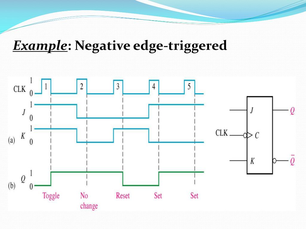 PPT - EKT 124 / 3 DIGITAL ELEKTRONIC 1 PowerPoint Presentation, free ...