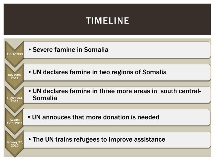 PPT - Famine in somalia PowerPoint Presentation - ID:2482597