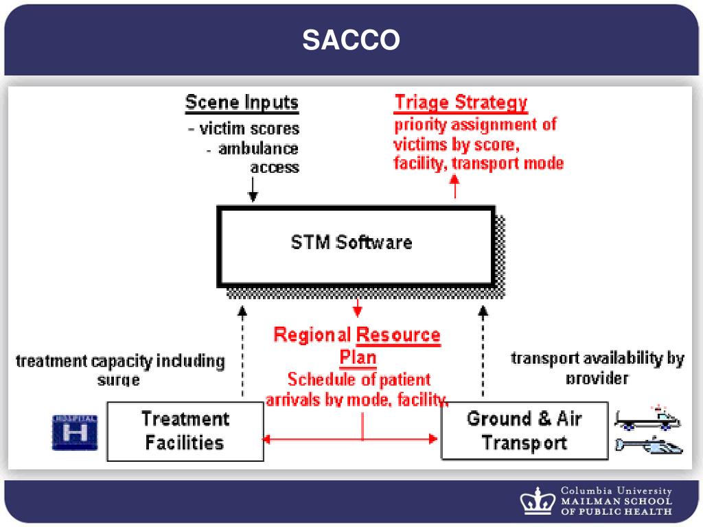PPT - Mass Casualty Incident (MCI) Triage PowerPoint Presentation, free ...