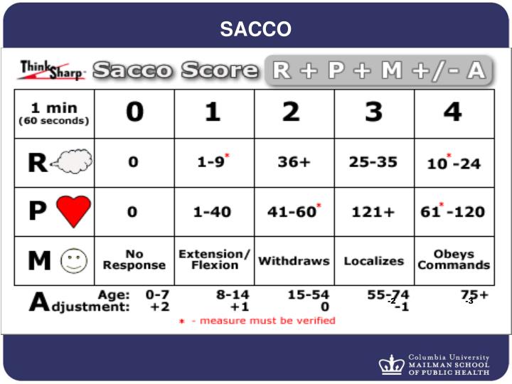PPT - Mass Casualty Incident (MCI) Triage PowerPoint Presentation - ID ...