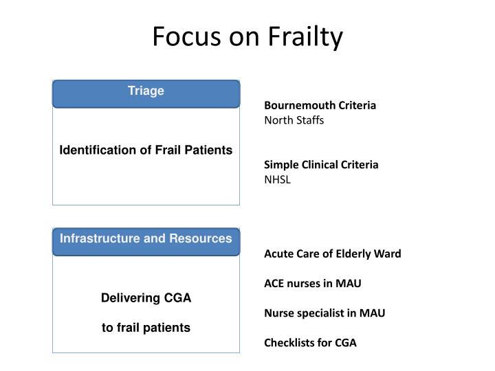 PPT - “Think Frailty” PowerPoint Presentation - ID:2482966