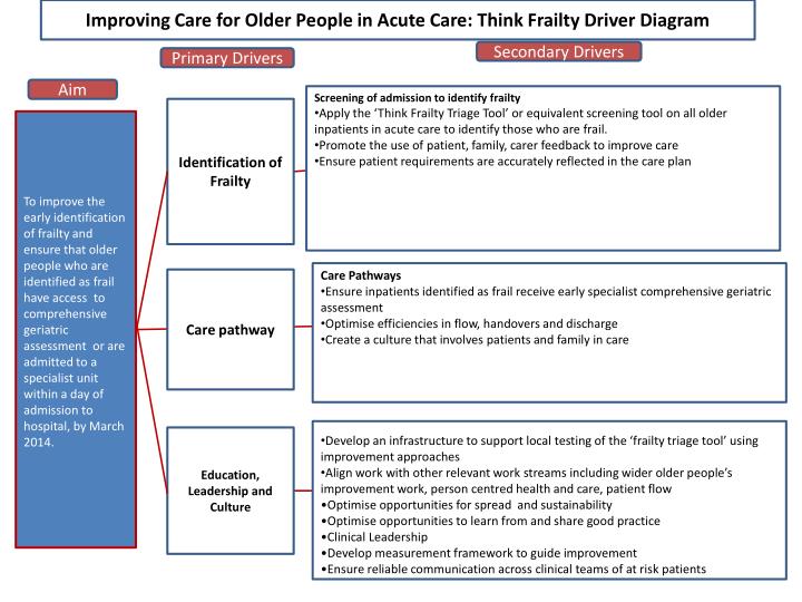 PPT - “Think Frailty” PowerPoint Presentation - ID:2482966