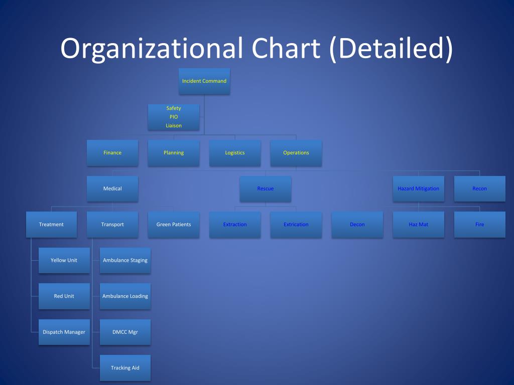 PPT - Seattle / King County Multiple Casualty Incident Plan PowerPoint ...