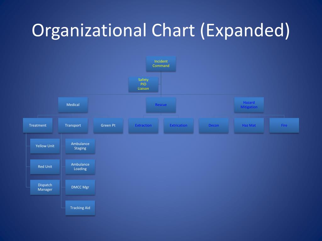 PPT - Seattle / King County Multiple Casualty Incident Plan PowerPoint ...