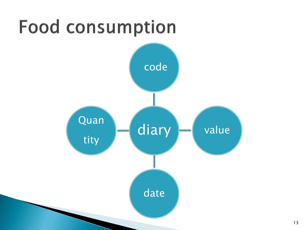 PPT - Food Security and Nutrition situations of China PowerPoint ...