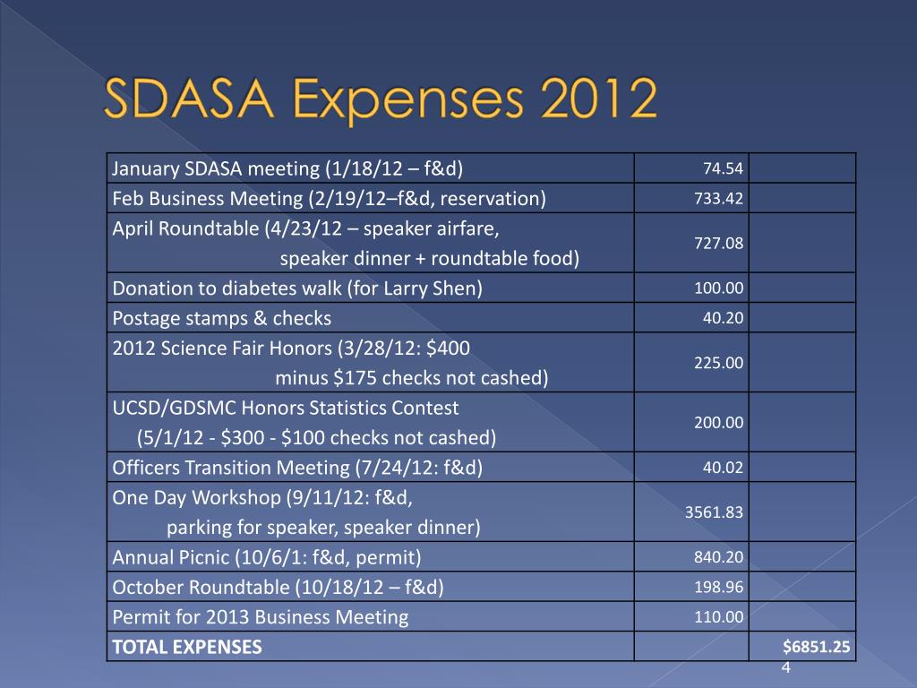 PPT - SDASA FINANCIAL ACCOUNTING Jan 1, 2012 – Dec 31, 2012 PowerPoint ...