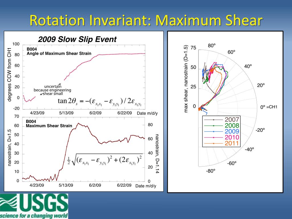 PPT - Observing Details of Transient Aseismic Slip with Borehole ...