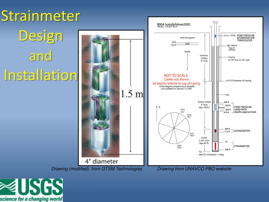 PPT - Observing Details of Transient Aseismic Slip with Borehole ...