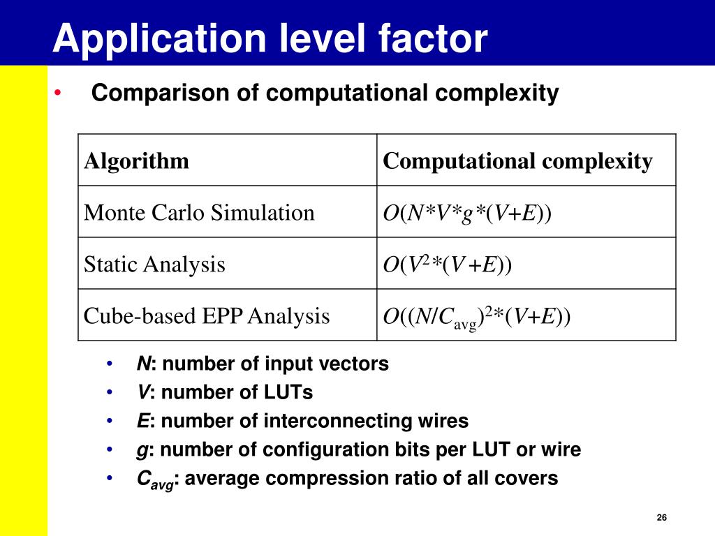 Ppt Cross Layer Optimized Placement And Routing For Fpga Soft Error Mitigation Powerpoint
