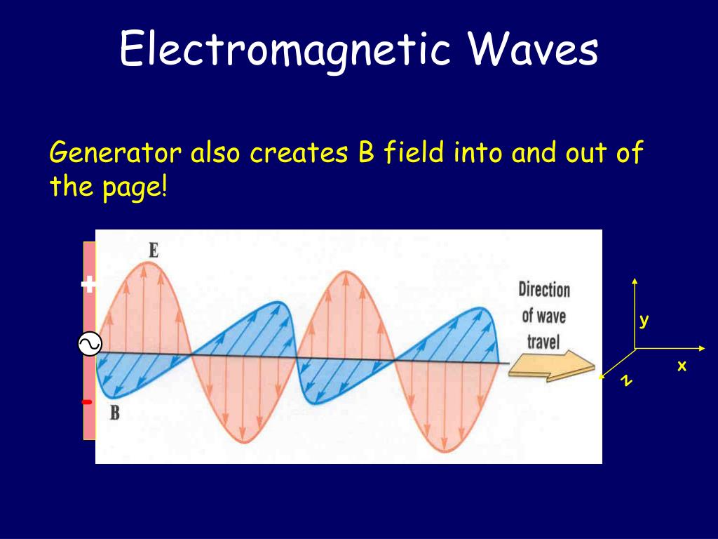 PPT - Electromagnetic Waves PowerPoint Presentation, free download - ID ... PPT - Electromagnetic Waves PowerPoint Presentation, free download - ID ...