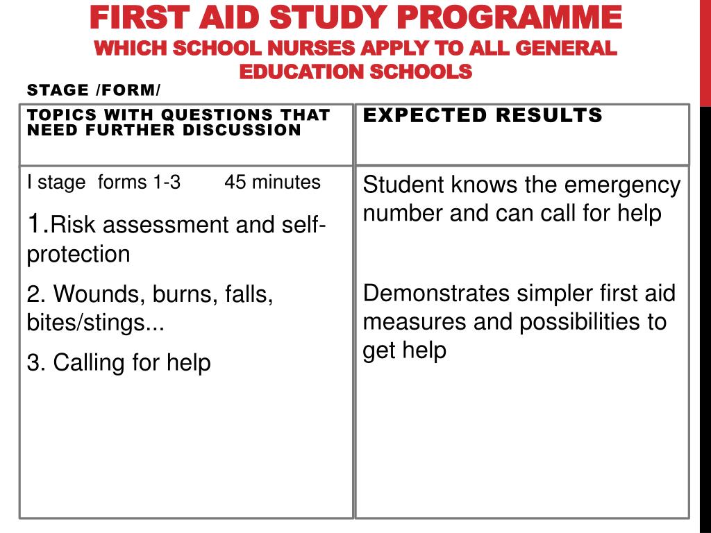 PPT - School nurse´s role in children health protection PowerPoint ...