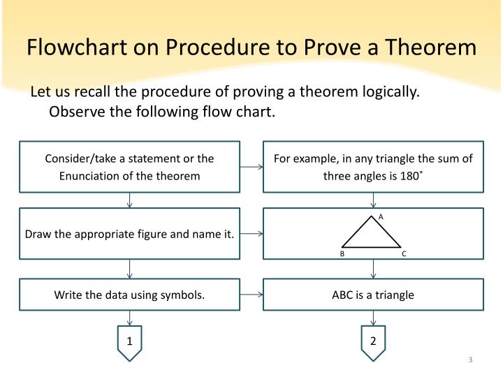 PPT - Mathematics in Daily Life PowerPoint Presentation - ID:2483984