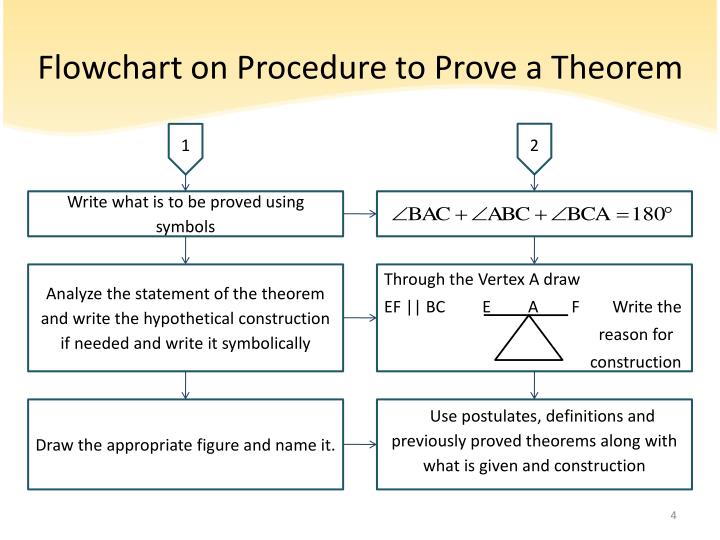 PPT - Mathematics in Daily Life PowerPoint Presentation - ID:2483984