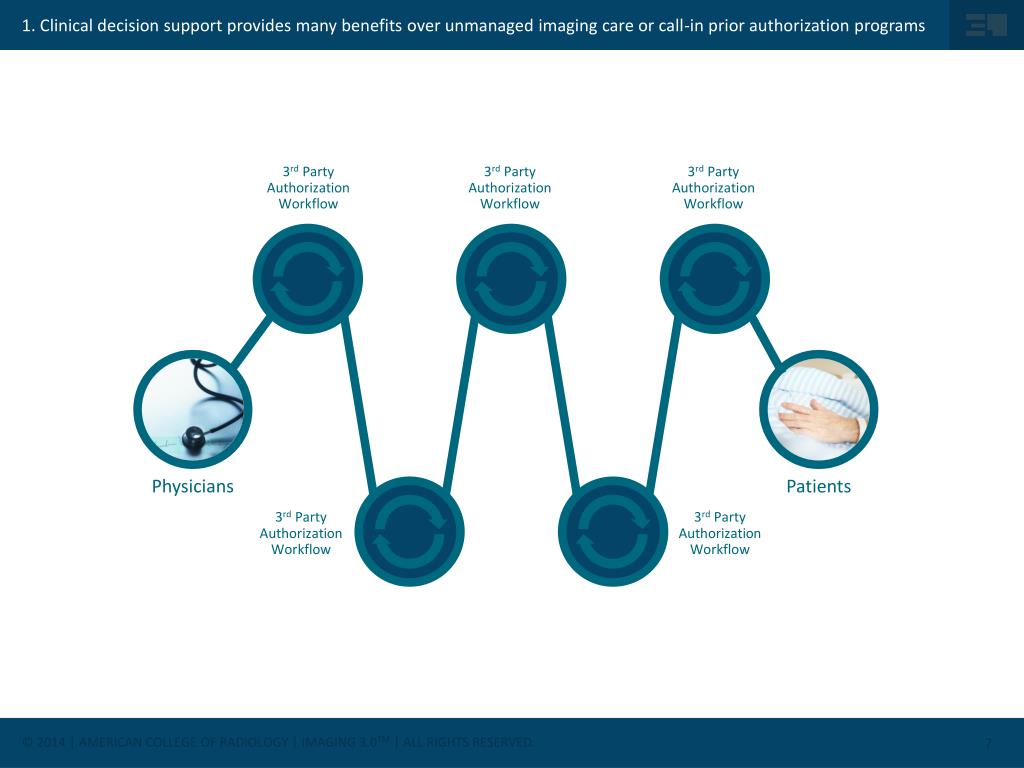 PPT - Bibb Allen, Jr., MD, FACR Vice Chair, ACR Board of Chancellors ...