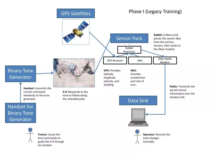 PPT - Sensor Pack PowerPoint Presentation, free download - ID:2484556