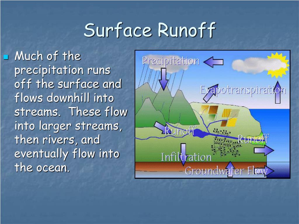 PPT The Water Cycle PowerPoint Presentation Free Download ID 2484603