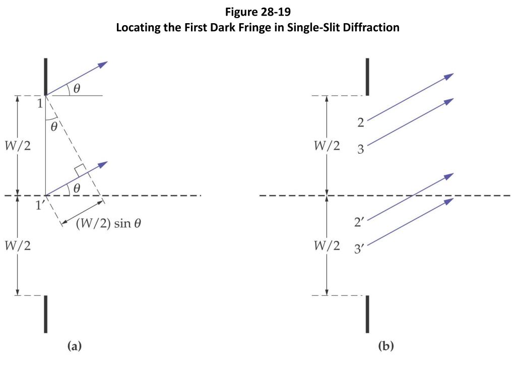 PPT - Figure 28-1 Constructive and Destructive Interference PowerPoint ... PPT - Figure 28-1 Constructive and Destructive Interference PowerPoint ...