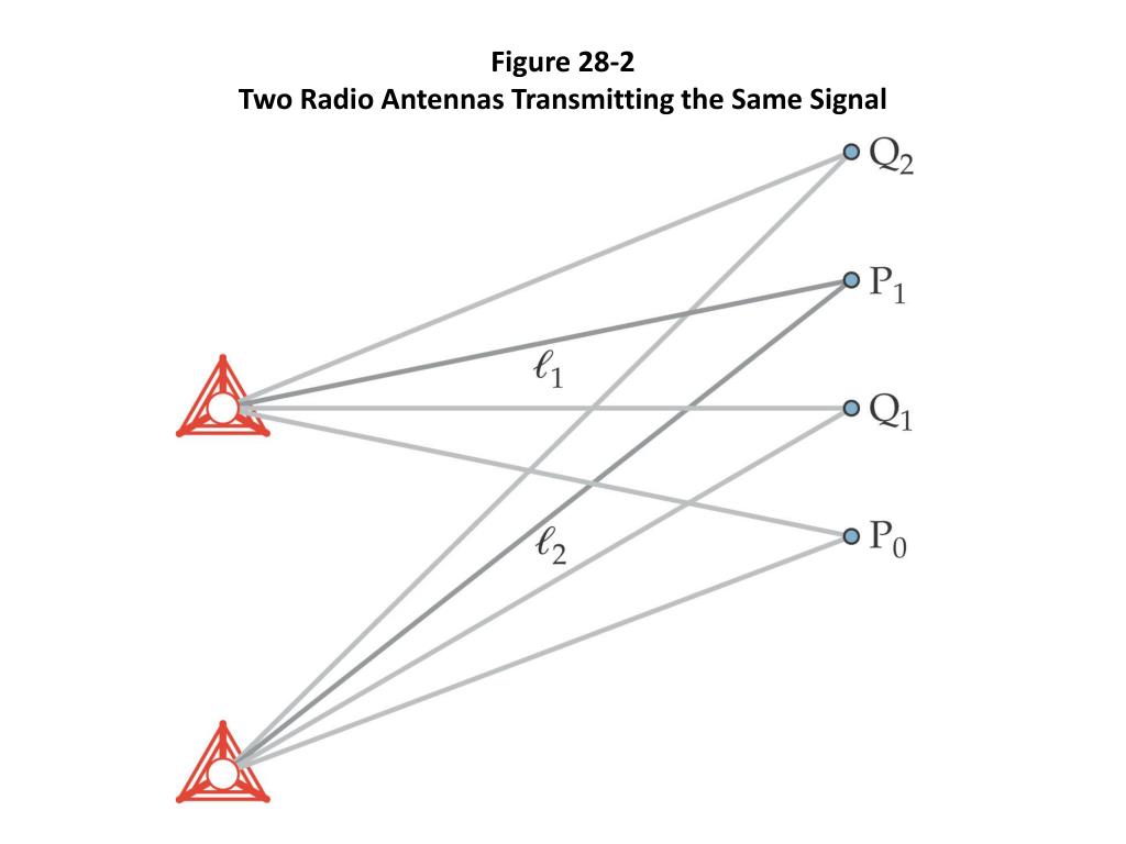 PPT - Figure 28-1 Constructive and Destructive Interference PowerPoint ... PPT - Figure 28-1 Constructive and Destructive Interference PowerPoint ...