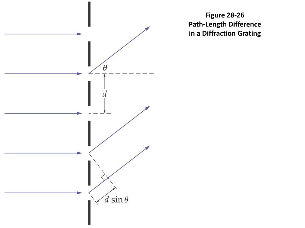 PPT - Figure 28-1 Constructive and Destructive Interference PowerPoint ... PPT - Figure 28-1 Constructive and Destructive Interference PowerPoint ...