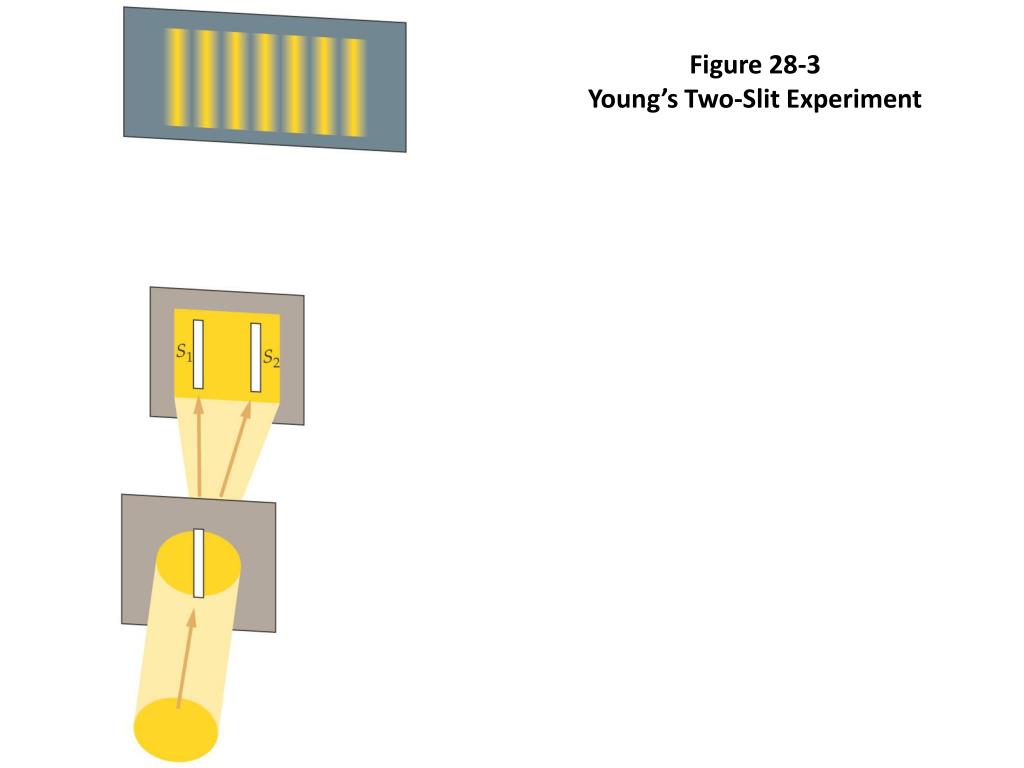 PPT - Figure 28-1 Constructive and Destructive Interference PowerPoint ... PPT - Figure 28-1 Constructive and Destructive Interference PowerPoint ...