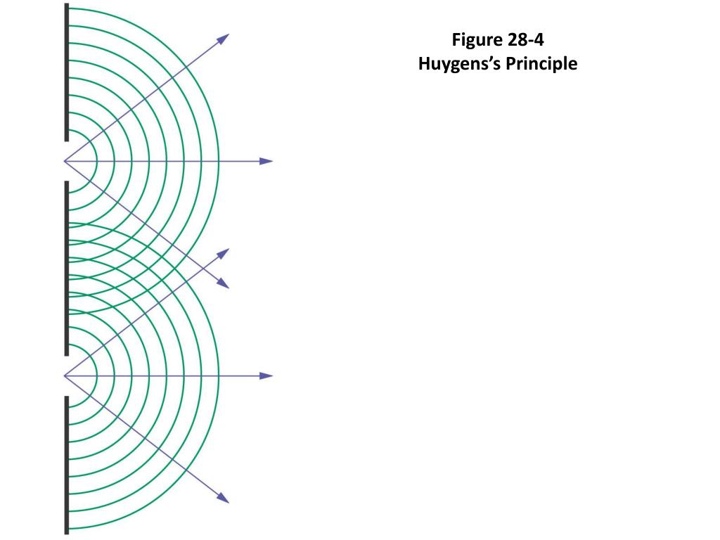 PPT - Figure 28-1 Constructive and Destructive Interference PowerPoint ... PPT - Figure 28-1 Constructive and Destructive Interference PowerPoint ...