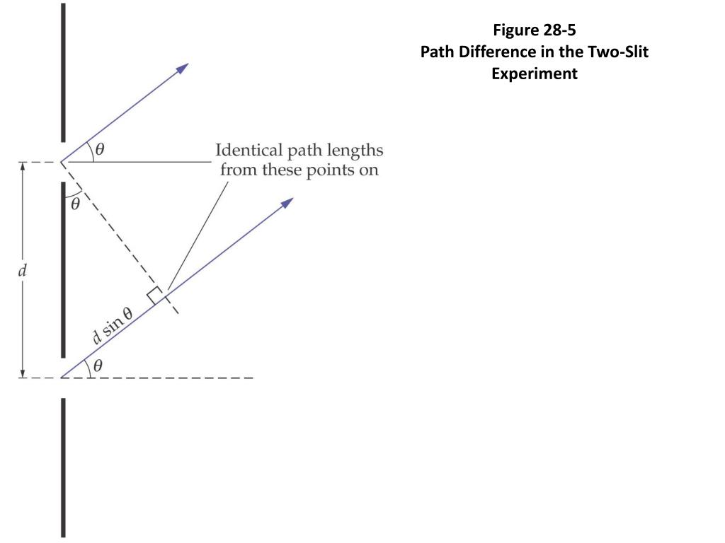 PPT - Figure 28-1 Constructive and Destructive Interference PowerPoint ... PPT - Figure 28-1 Constructive and Destructive Interference PowerPoint ...