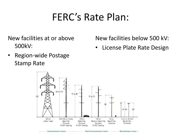 PPT - Allocating Transmission Line Costs PowerPoint Presentation - ID ...