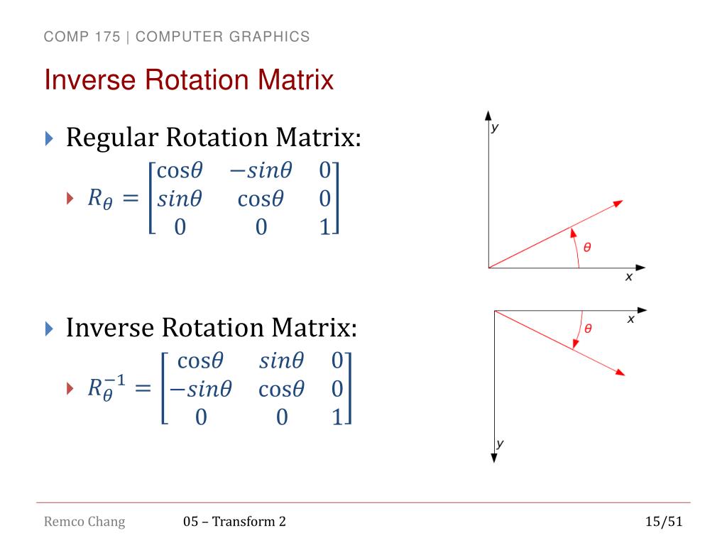 Rotation Transformation Matrix
