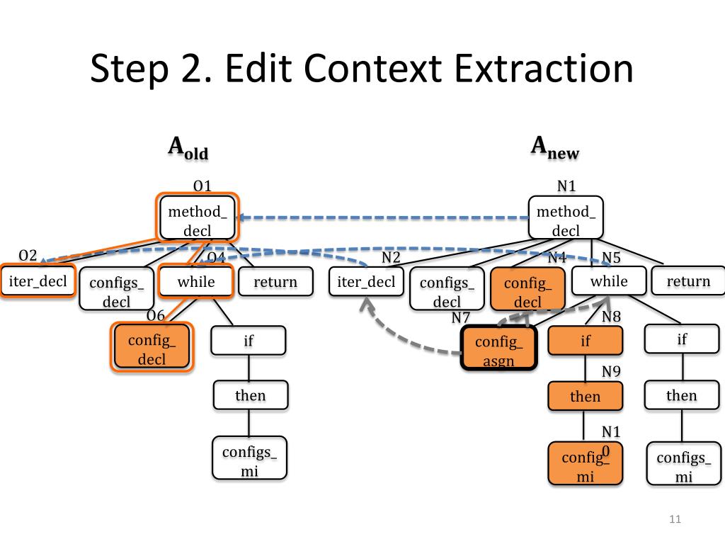 Ppt Systematic Editing Generating Program Transformations From An Example Powerpoint 6287