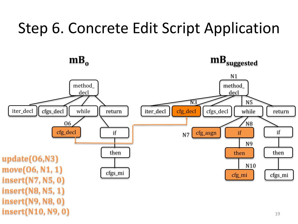 Ppt Systematic Editing Generating Program Transformations From An Example Powerpoint 2779