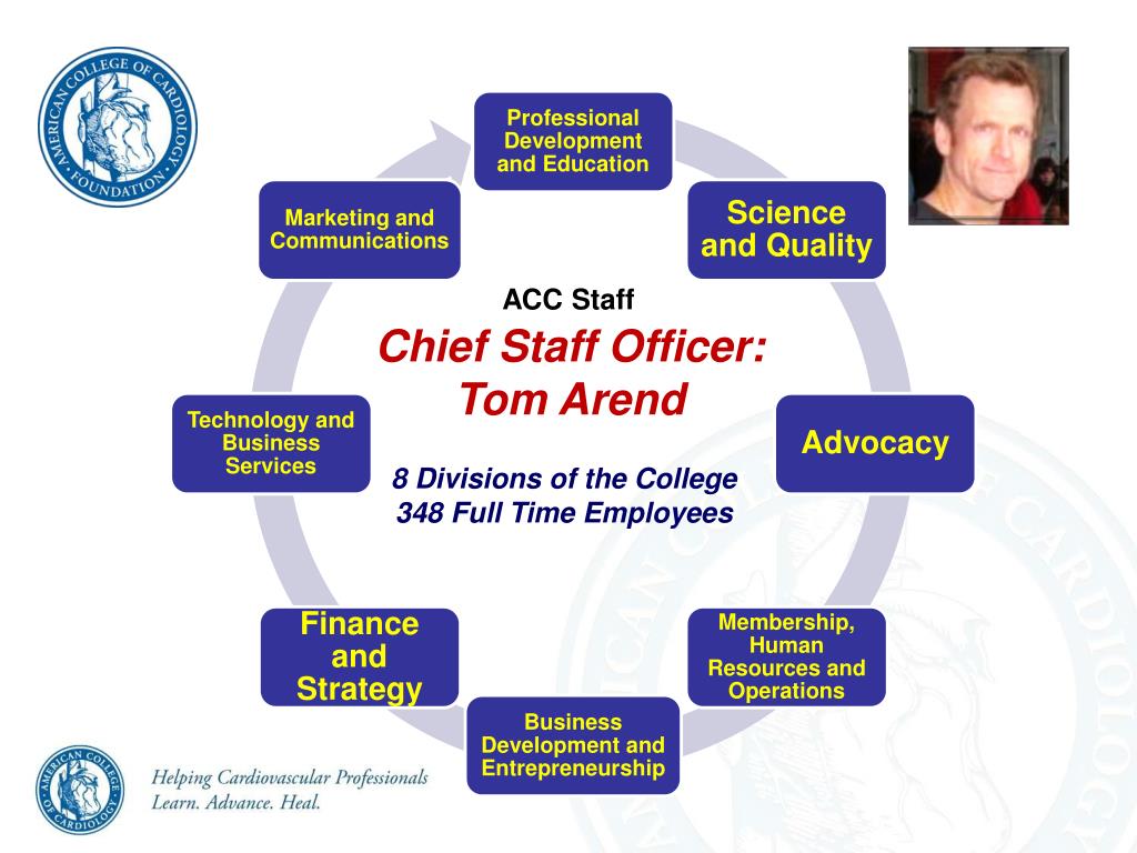 PPT - Facilitator: John Gordon Harold, MD, M ACC President-Elect, ACC ...