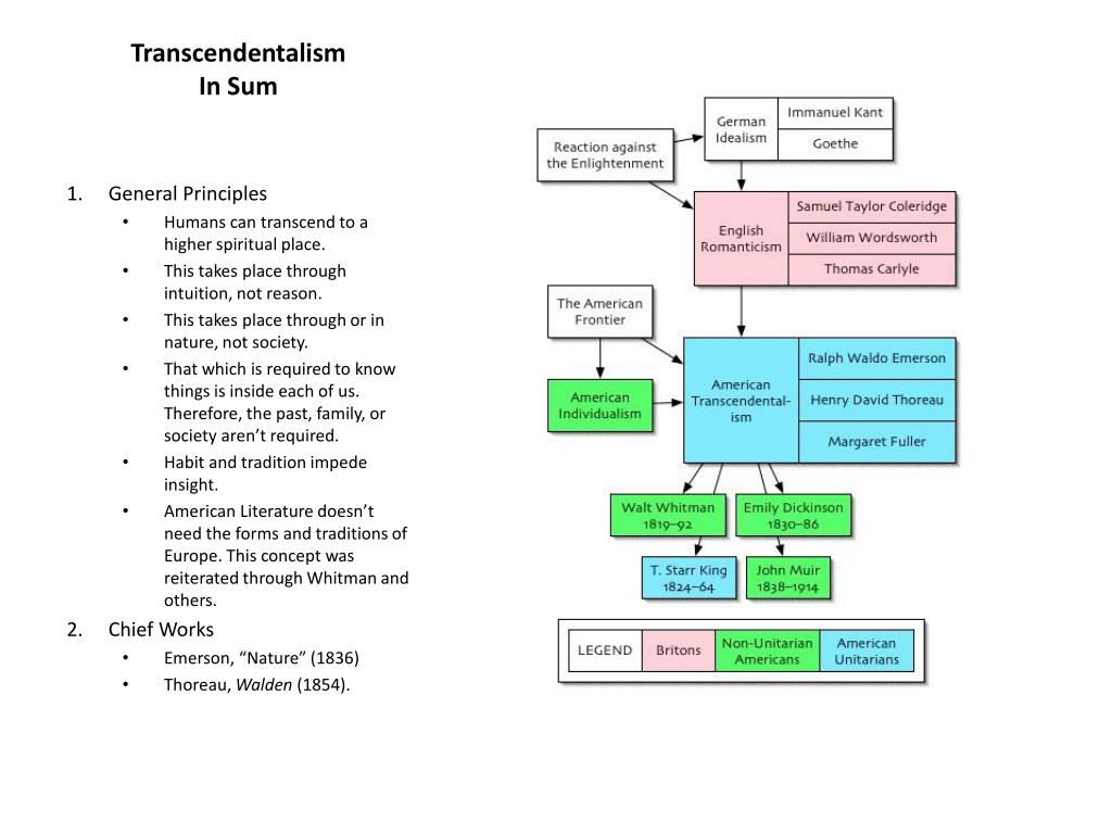 PPT - American Transcendentalism 1830-1860 PowerPoint Presentation ...